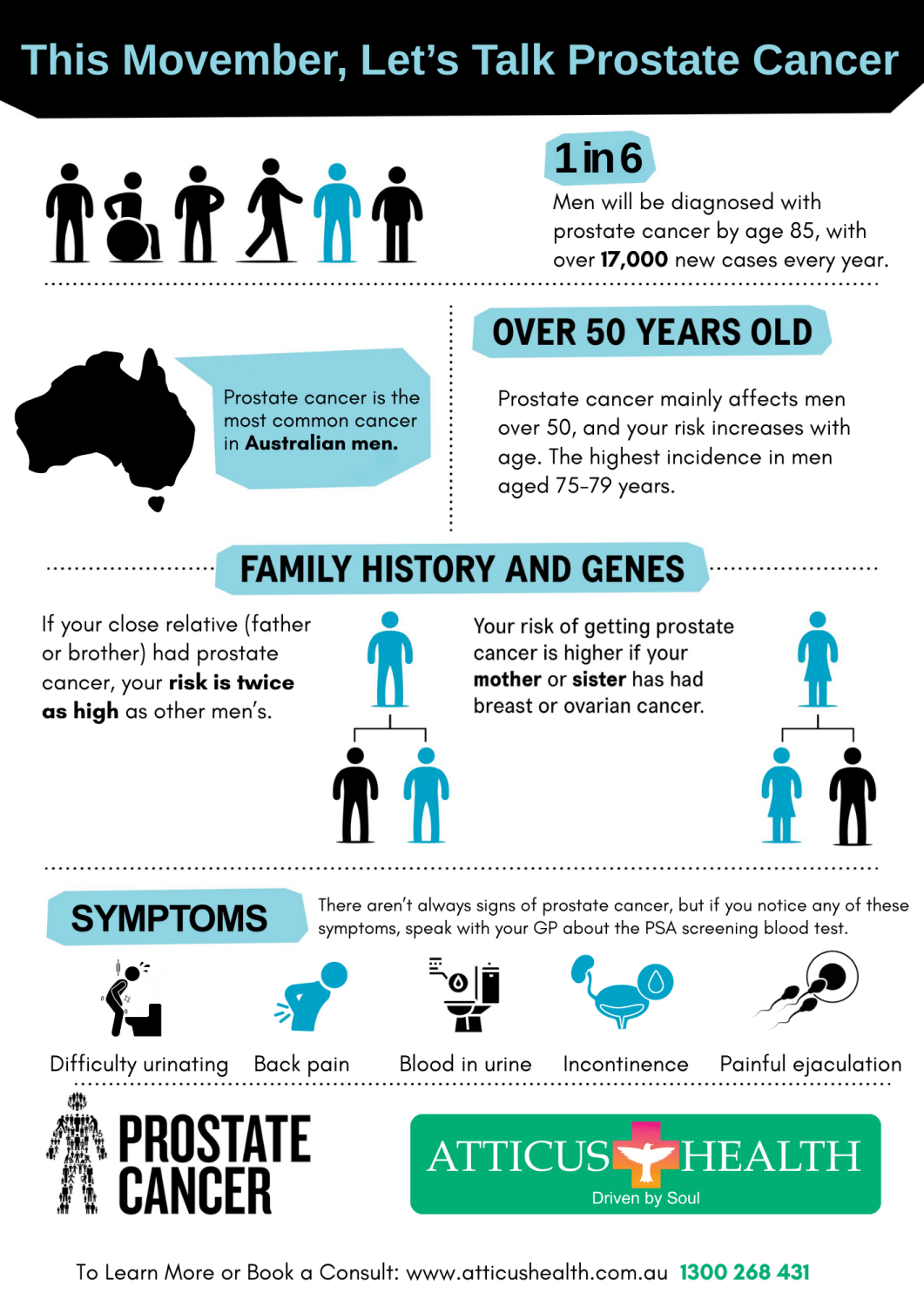 This Movember, Let’s Talk Prostate Cancer. - Atticus Health